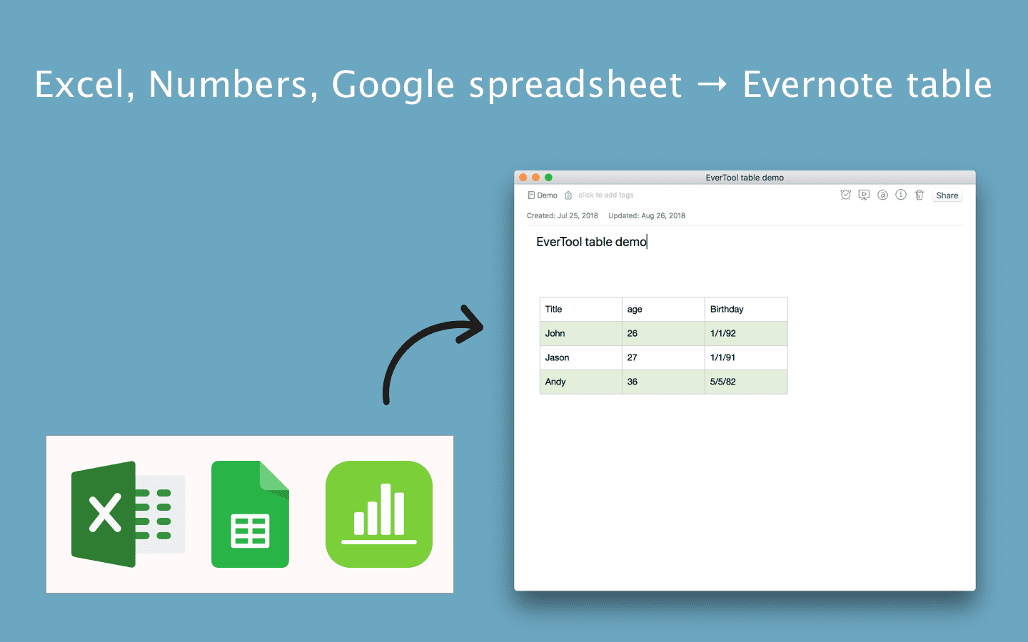 Markdown and code highlight for Evernote - EverTool